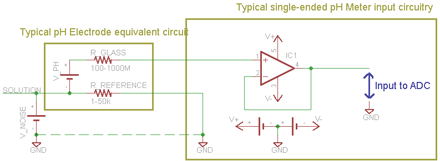 Ionode Electrodes - OEM / Custom / Pool